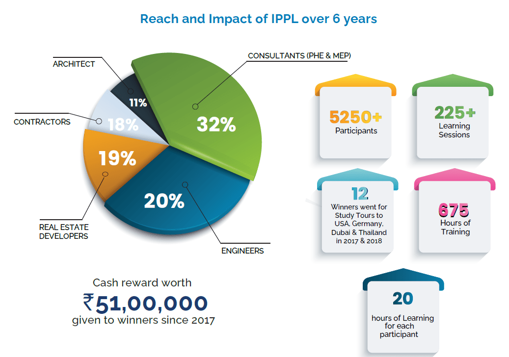 INDIAN PLUMBING PROFESSIONALS LEAGUE – IPPL - Indian Plumbing Association