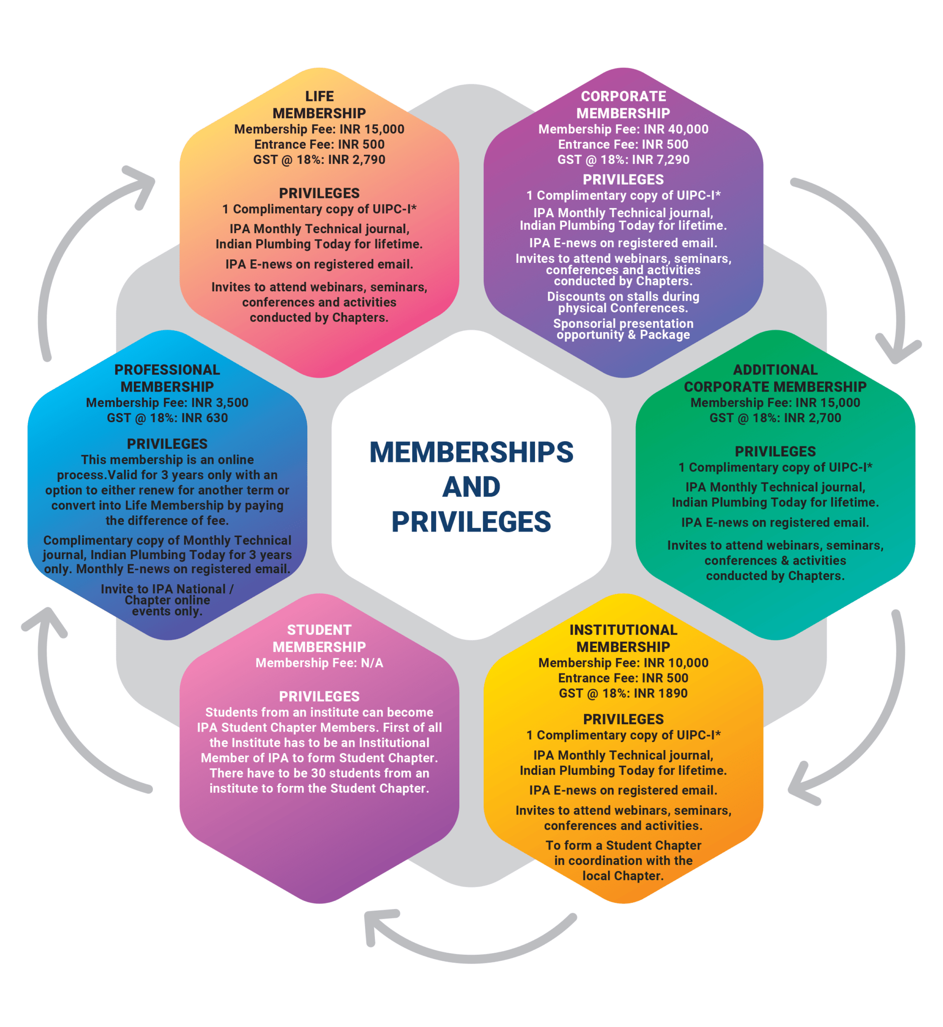 WHY BECOME A MEMBER - Indian Plumbing Association