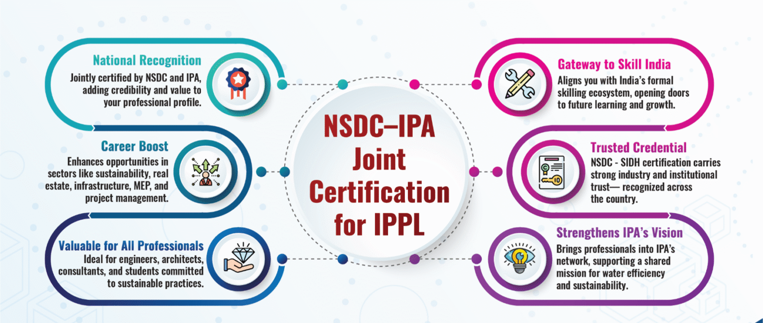 IPPL 2025 - Indian Plumbing Association